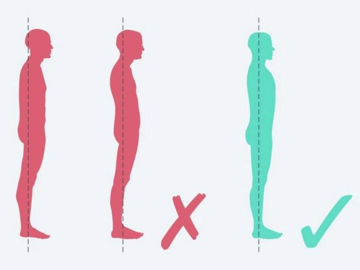 Posture analysis test